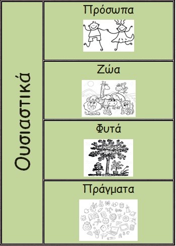 ΟΥΣΙΑΣΤΙΚΑ: ΔΙΑΔΡΑΣΤΙΚΟ ΤΕΤΡΑΔΙΟ :: Mauropinakas
